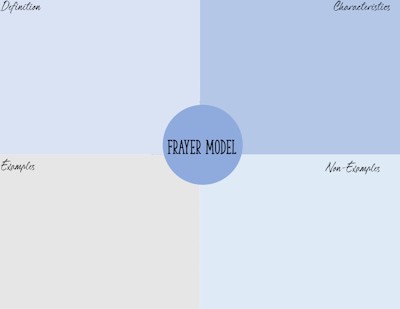 Frayer Model - 6 - Personalized Templates